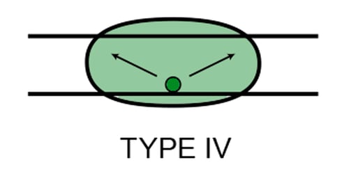 Illuminate Your Property: LED Optics Explained | US LED