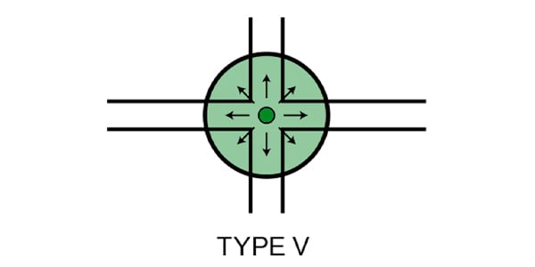 Illuminate Your Property: LED Optics Explained | US LED