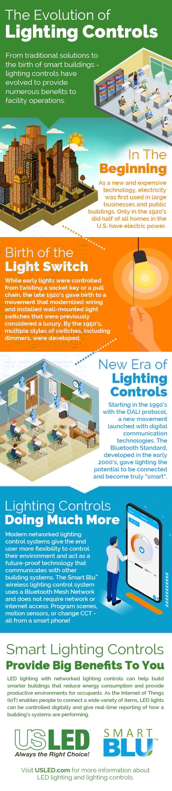 Evolution of Lighting Controls: Infographic