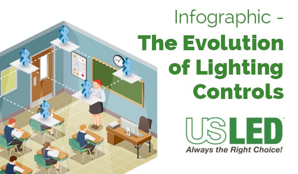 Evolution of Lighting Controls: Infographic