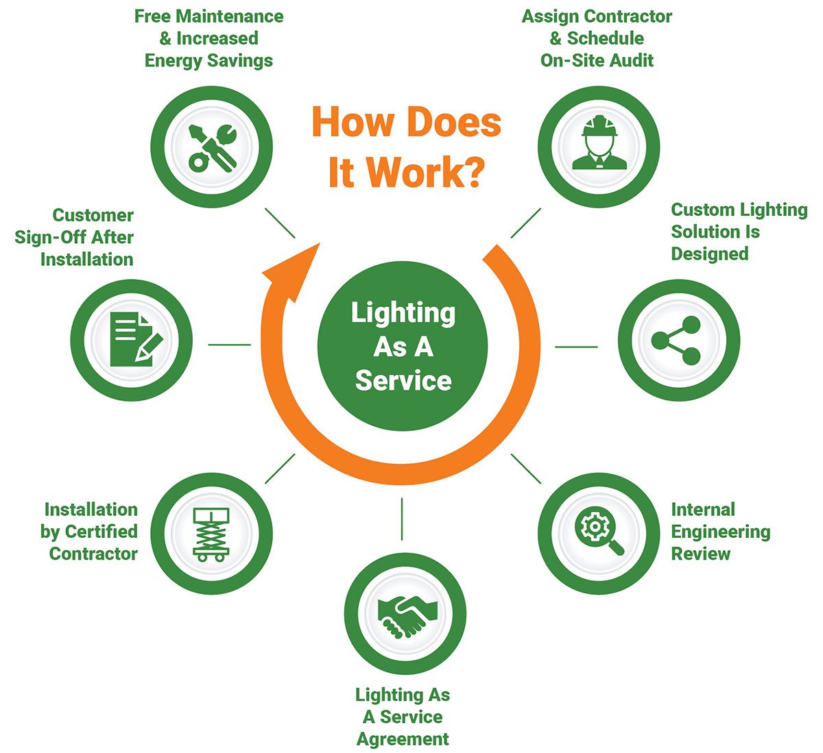 The New LED Revolution | US LED